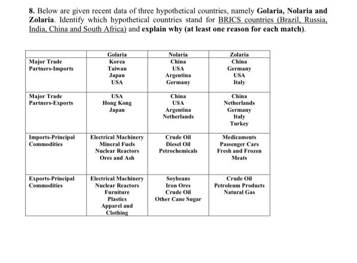 Solved 8. Below are given recent data of three hypothetical | Chegg.com