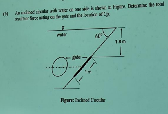 Solved (b) ﻿An inclined circular with water on one side is | Chegg.com