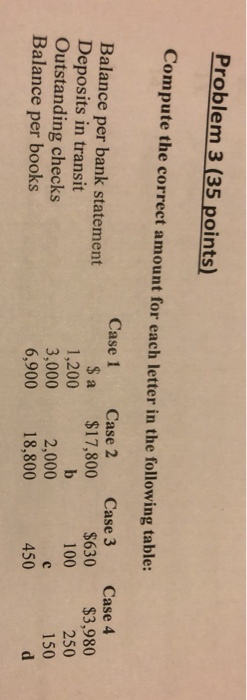Solved Problem 3 (35 points) Compute the correct amount for | Chegg.com