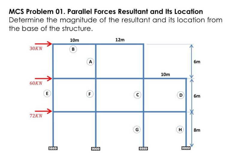 Solved MCS Problem 01. ﻿Parallel Forces Resultant and Its | Chegg.com