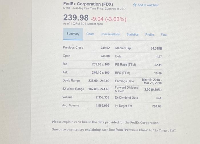 Solved FedEx Corporation (FDX) NYSE- Nasdaq Real Time Price. | Chegg.com