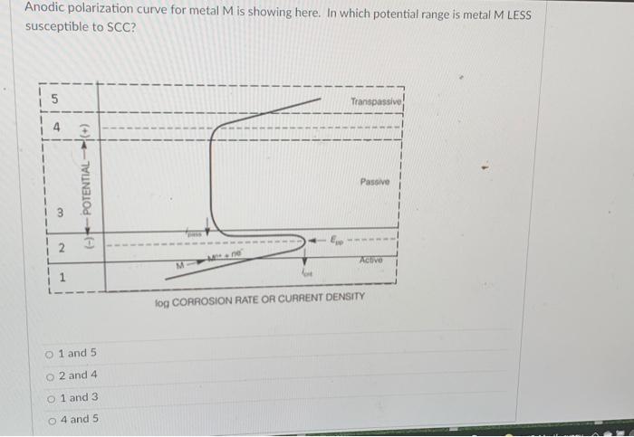 Solved Anodic polarization curve for metal M is showing | Chegg.com