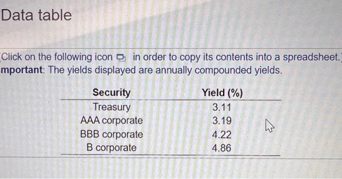 Solved The following table summarizes the yields to maturity | Chegg.com