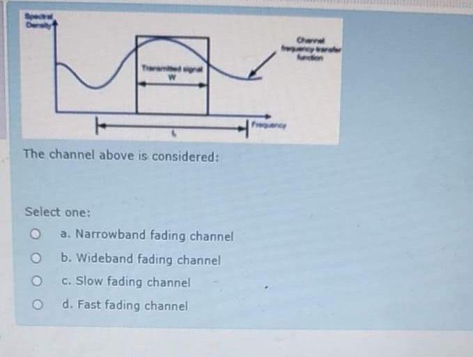 Solved Action w The channel above is considered: Select one: | Chegg.com