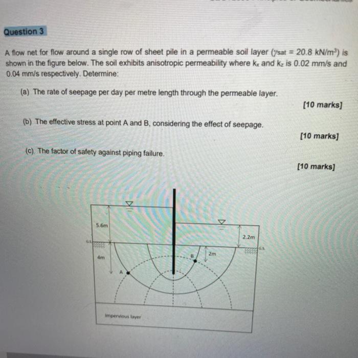 Solved Question 3 A flow net for flow around a single row of | Chegg.com