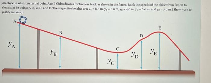 Solved An object starts from rest at point A and slides down | Chegg.com