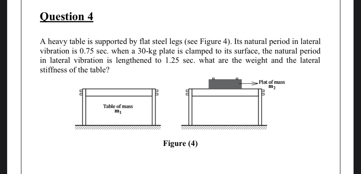 Solved Question 4A heavy table is supported by flat steel | Chegg.com