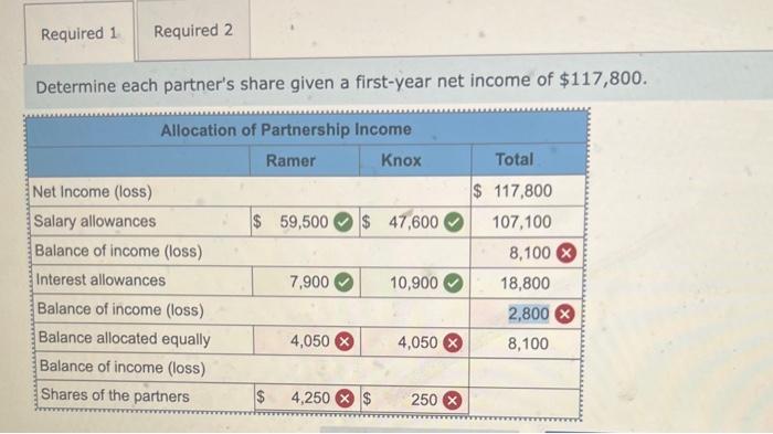 Solved Ramer and Knox began a partnership by investing | Chegg.com