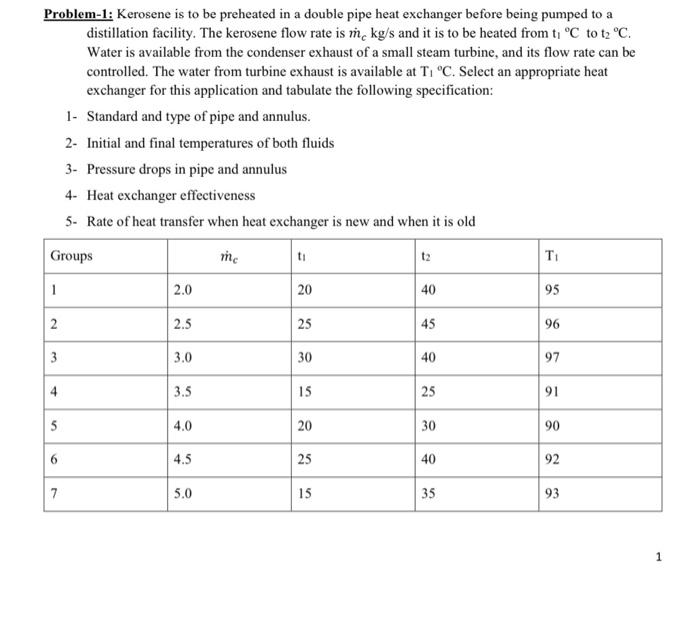 Solved Problem-1: Kerosene is to be preheated in a double | Chegg.com