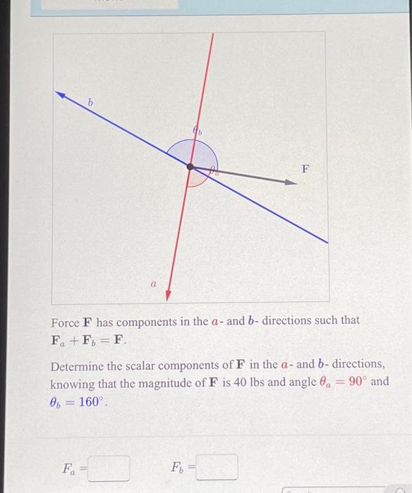 Solved Force F has components in the a - and b-directions | Chegg.com