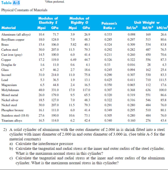 Solved Table A-5 Often preferred. Physical Constants of | Chegg.com