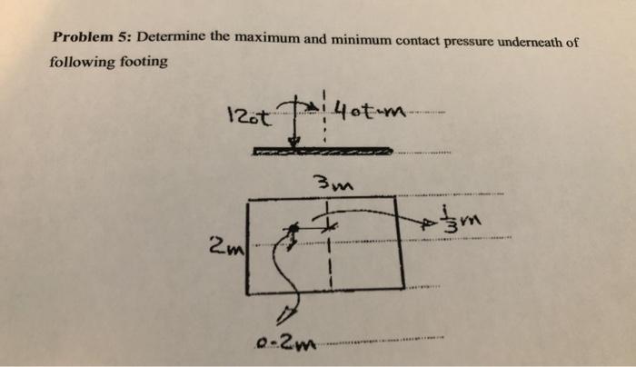 Solved Problem 5: Determine the maximum and minimum contact | Chegg.com