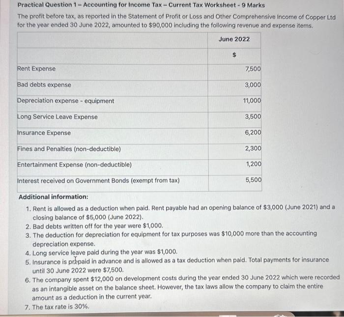 Solved Practical Question 1 - Accounting for Income Tax - | Chegg.com