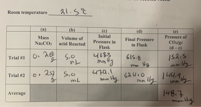 Solved Name Partner's Name Date Post-laboratory Assignment | Chegg.com