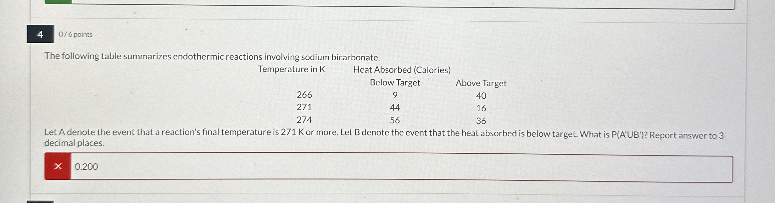 Solved 4 06 ﻿pointsThe following table summarizes | Chegg.com