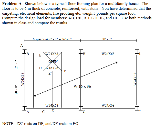 Problem A. ﻿Shown below is a typical floor framing | Chegg.com