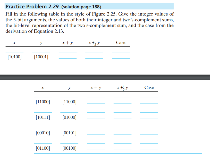 Solved For signed and unsigned addition, fill in the | Chegg.com
