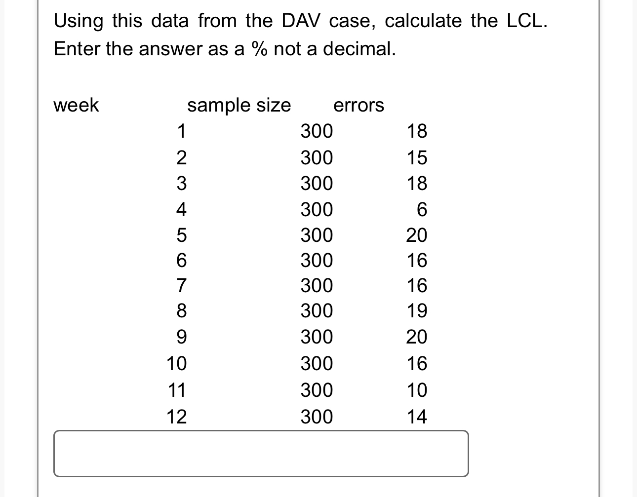 Solved Using this data from the DAV case, calculate the LCL. | Chegg.com