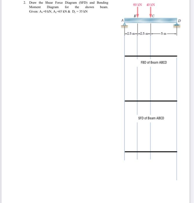 Solved 2. Draw the Shear Force Diagram (SFD) and Bending | Chegg.com