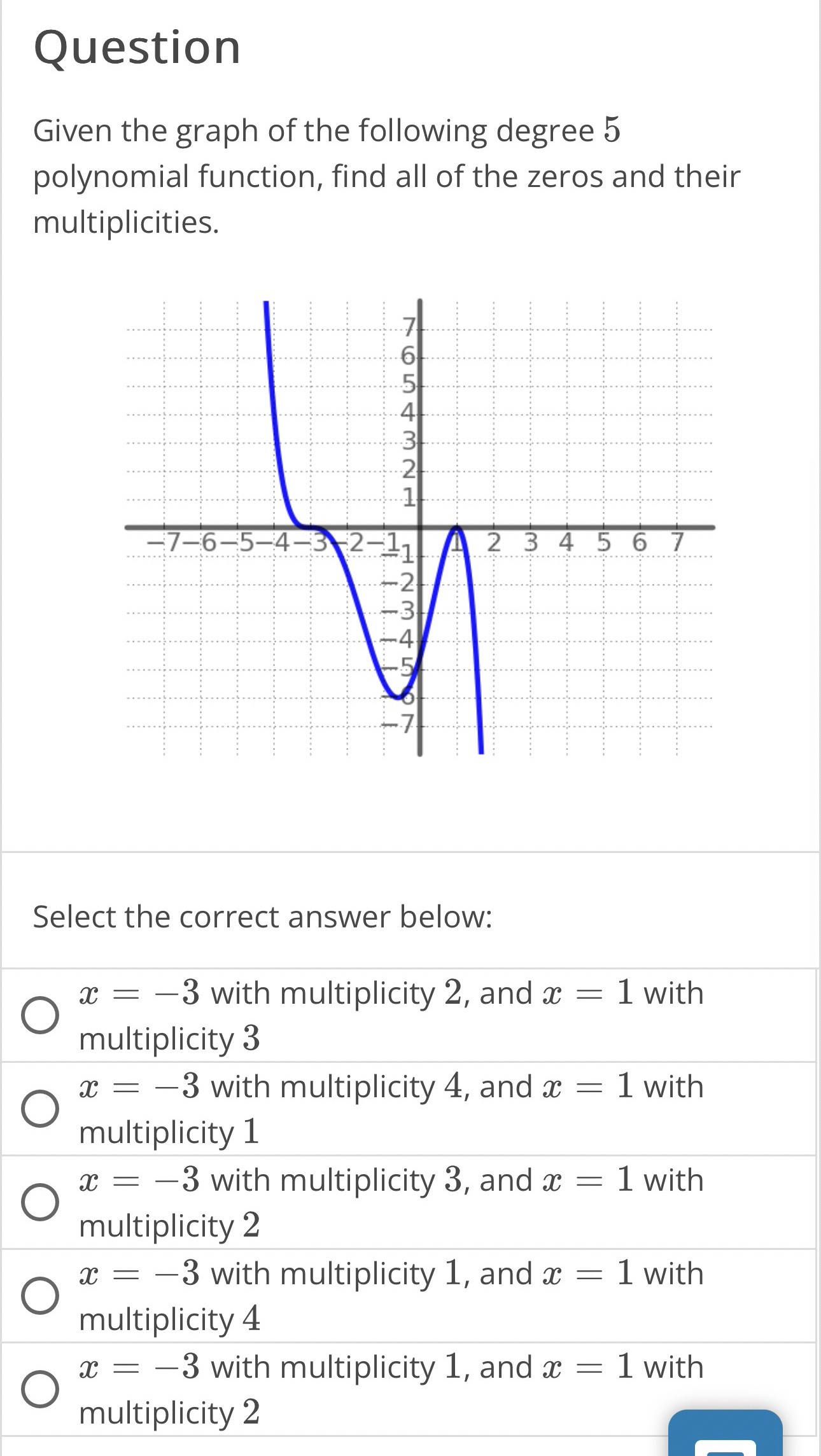 QuestionGiven the graph of the following degree 5 | Chegg.com