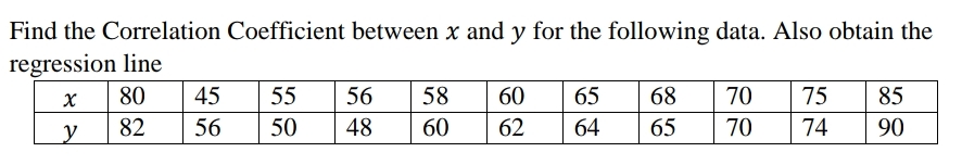 Solved Find the Correlation Coefficient between x ﻿and y | Chegg.com