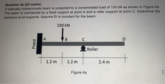 Solved Question 4a (20 marks) A statically indeterminate | Chegg.com