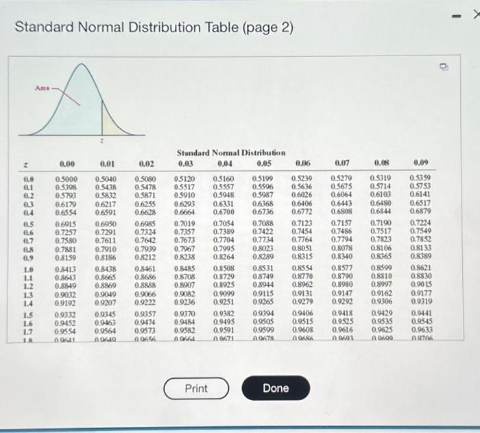 Solved Standard Normal Distribution Table (page 1)Standard | Chegg.com