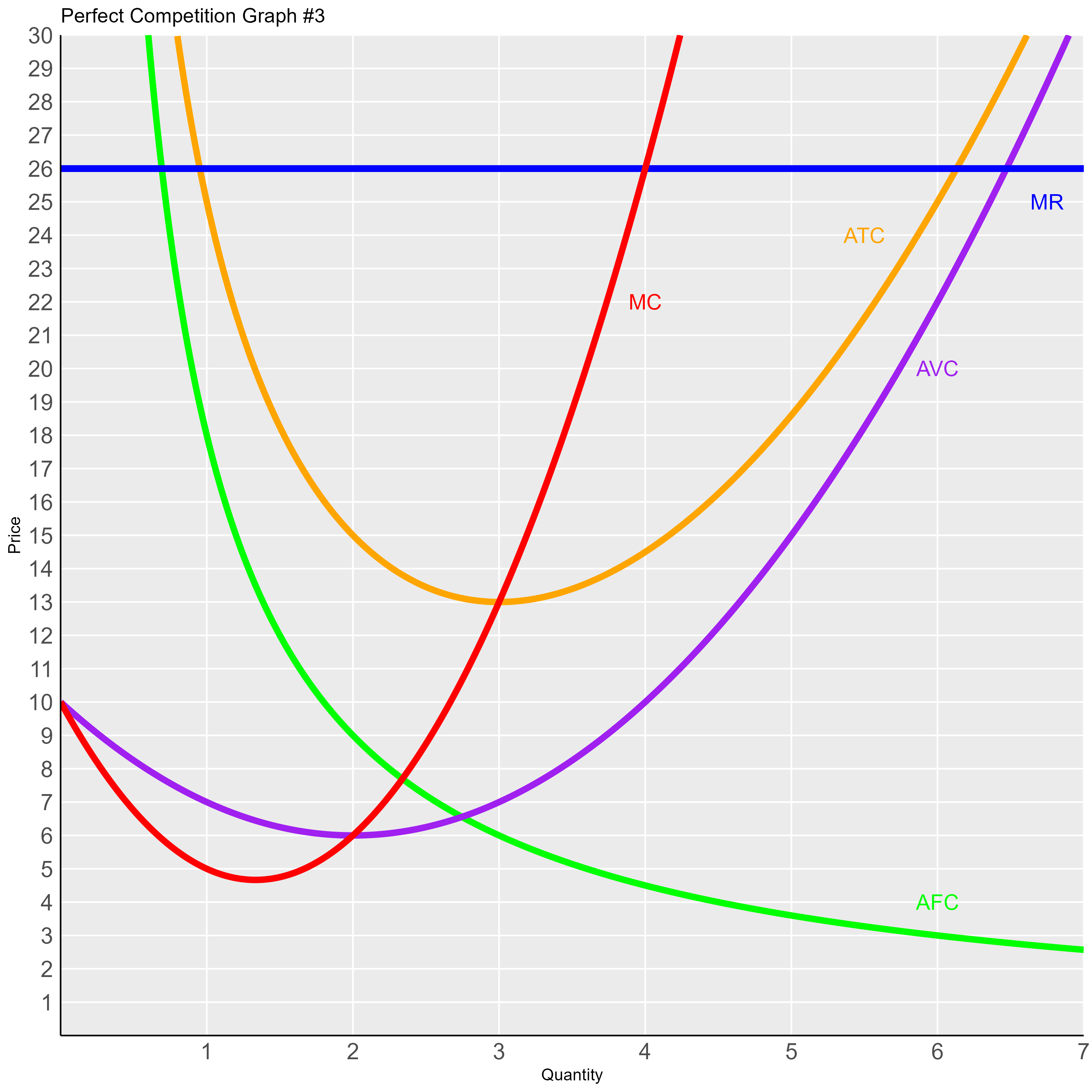Solved Refer to the graph above. What price does the | Chegg.com