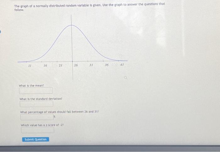 Solved The graph of a normally distributed random variable | Chegg.com