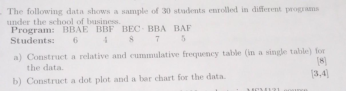 Solved The following data shows a sample of 30 students | Chegg.com