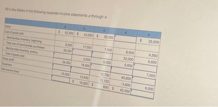 Solved Fill in the blanks in the following separate income | Chegg.com