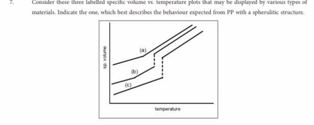 Solved Consider these three labelled specific volume vs. | Chegg.com