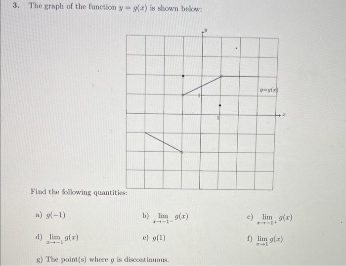 Solved 3. The graph of the function y=g(x) is shown below: | Chegg.com