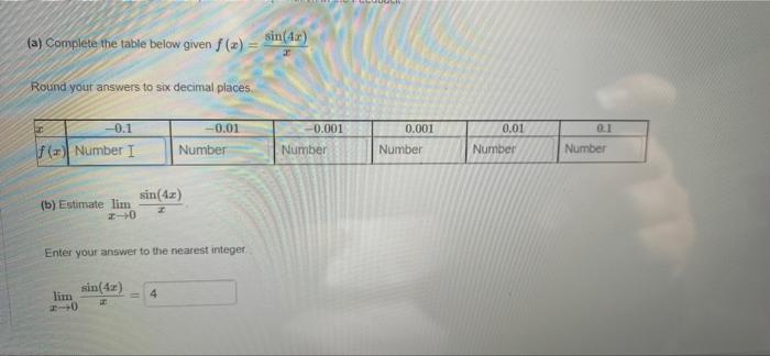 Solved (a) Complete the table below given f (x) sin(4x) | Chegg.com