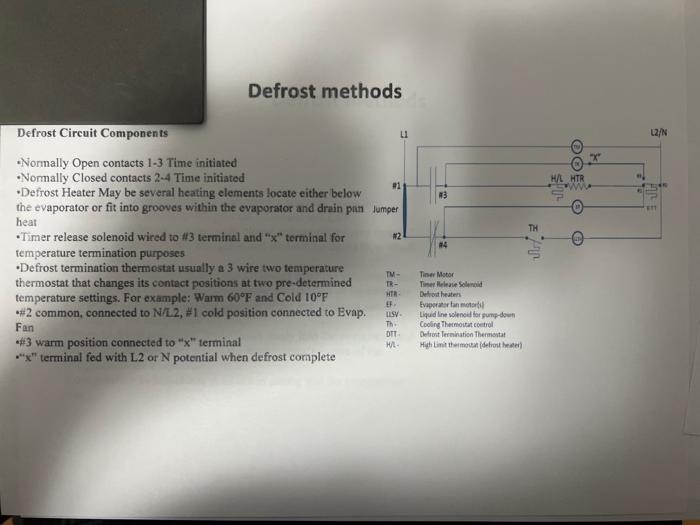 Solved Defrost methods Defrost Circuit Componen ts - | Chegg.com