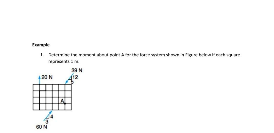 Solved 1. Determine the moment about point A for the force | Chegg.com