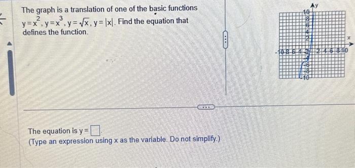 Solved The graph is a translation of one of the basic | Chegg.com
