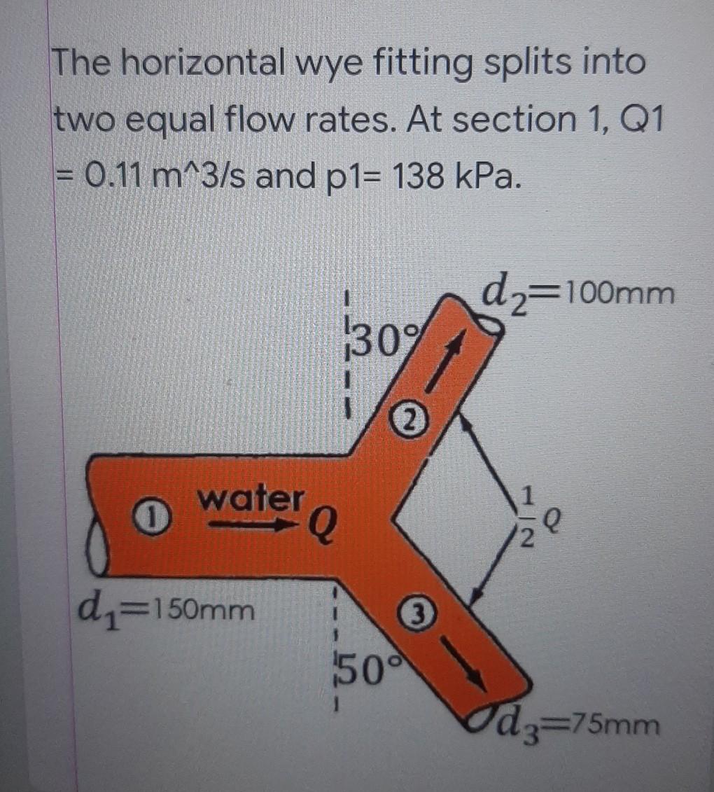 Solved The horizontal wye fitting splits into two equal flow | Chegg.com