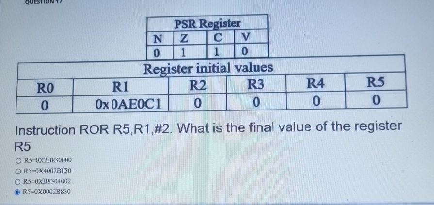 Solved Instruction ROR R5,R1,#2. ﻿What is the final value | Chegg.com