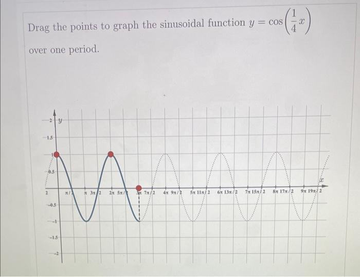 Solved Drag the points to graph the sinusoidal function | Chegg.com
