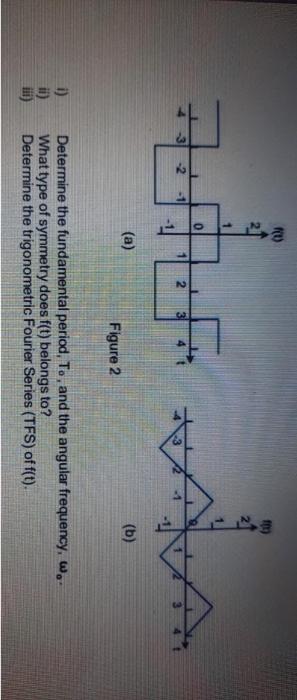 Solved Can you answer 2ai. Determine the fundamental period, | Chegg.com