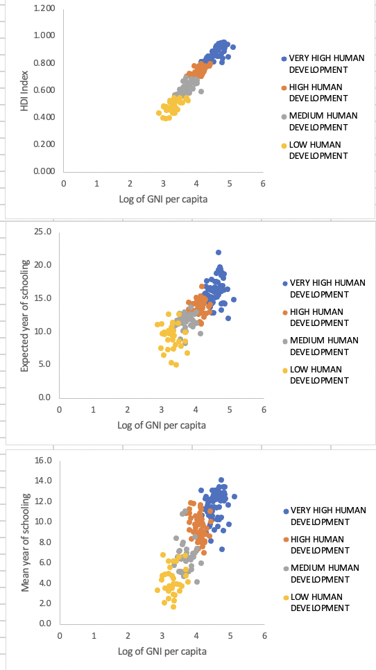 Solved Based on the scatterplots provided (Images) Do you | Chegg.com Solved Based on the scatterplots provided (Images) Do you | Chegg.com