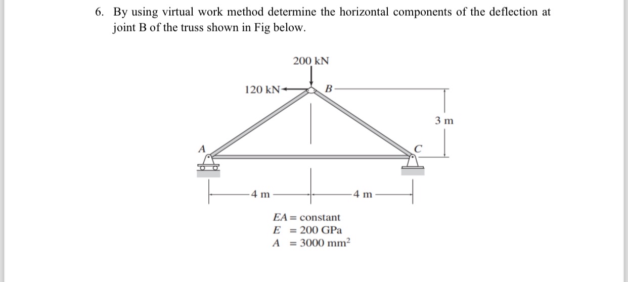 Solved By using virtual work method determine the horizontal | Chegg.com