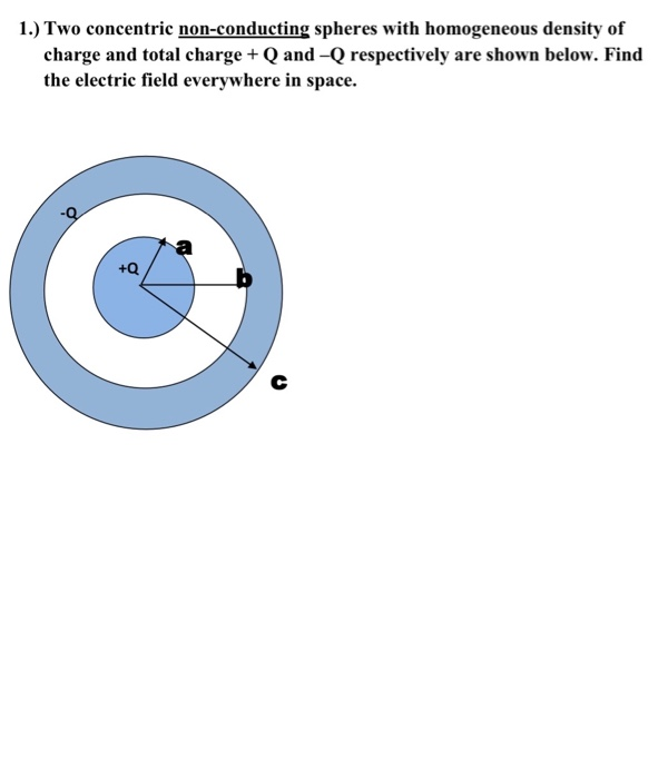 Solved 1.) Two concentric non-conducting spheres with | Chegg.com