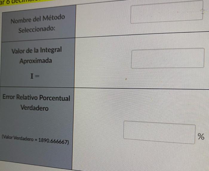 Solved use some numerical method to numerically integrate | Chegg.com