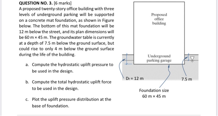 Solved A flownet under the concrete dam is shown in the | Chegg.com