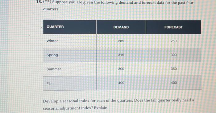 Solved 18. (∗∗ ) Suppose you are given the following demand | Chegg.com