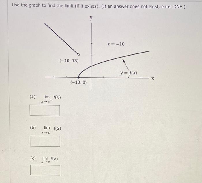 Solved Use the graph to find the limit (if it exists). (If | Chegg.com