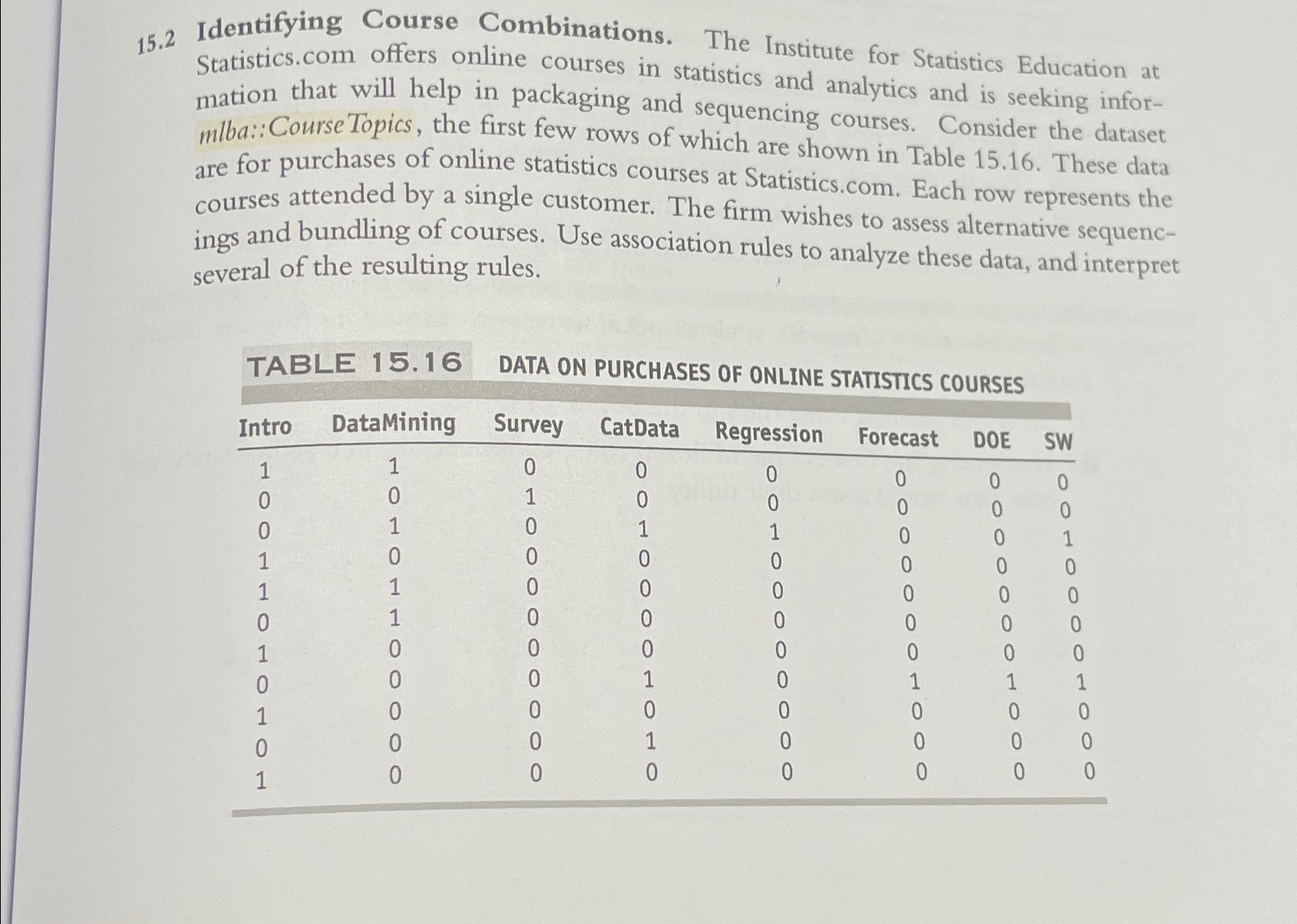 Solved 15.2 ﻿Identifying Course Combinations. The Institute | Chegg.com