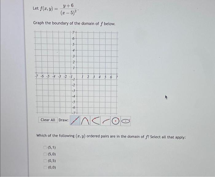 Solved Let f(x, y) = y+6 (x - 5)² Graph the boundary of the | Chegg.com